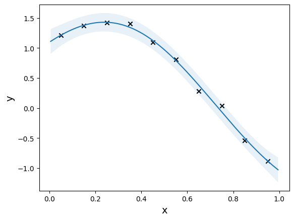 高斯过程回归 Gaussian Process Regression with GPyTorch - 知乎
