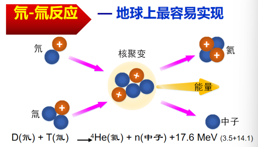 （83）核聚变是“终极能源”，及其模型和数理 知乎 9712