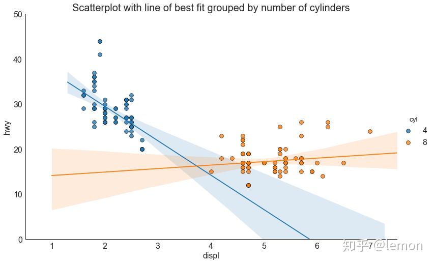 深度好文 ｜Matplotlib 可视化最有价值的 50 个图表（附完整 Python 源代码） - 知乎