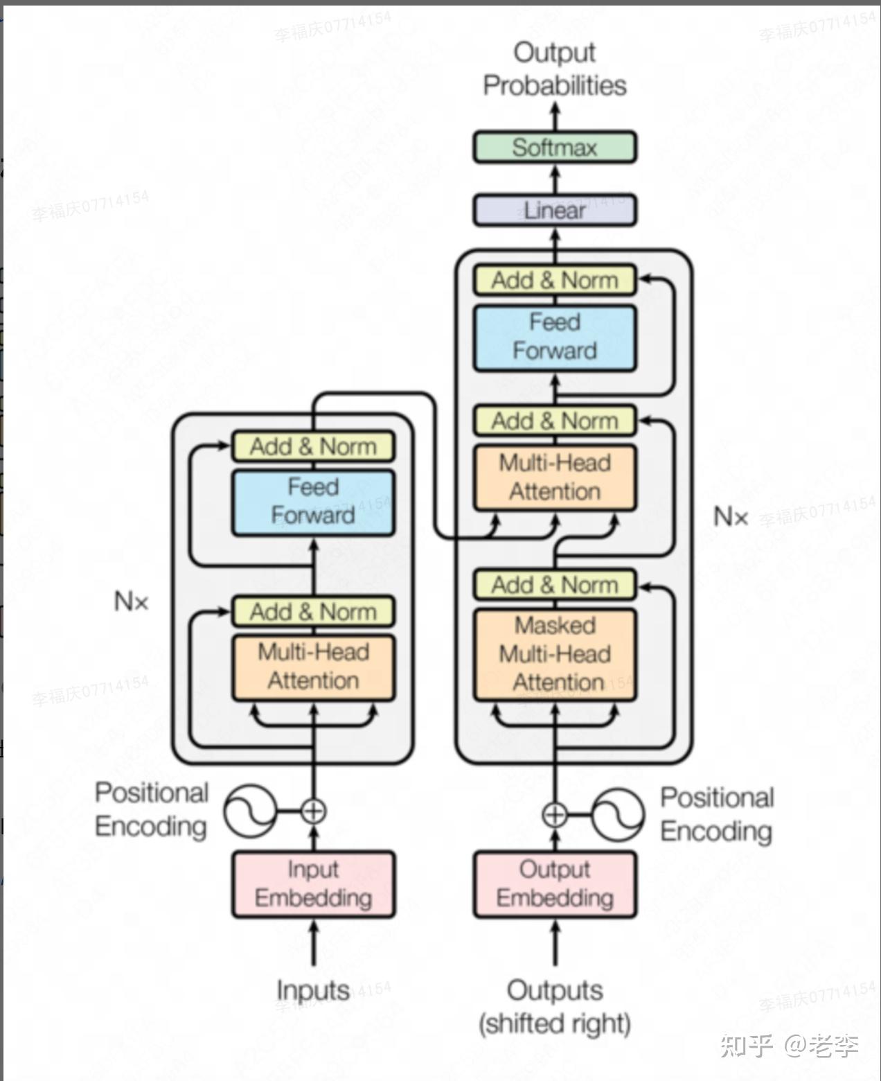 vllm框架学习 - 知乎