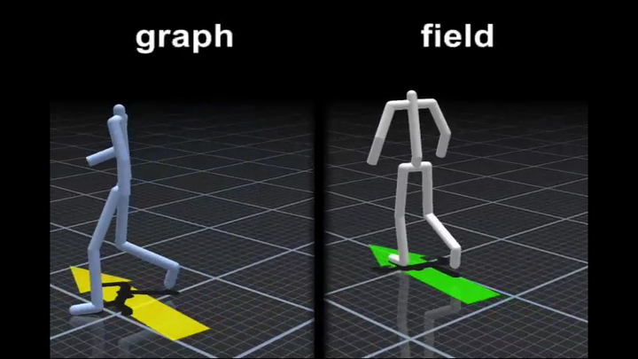 [2010][SIG] Motion Fields for Character Animation - 知乎