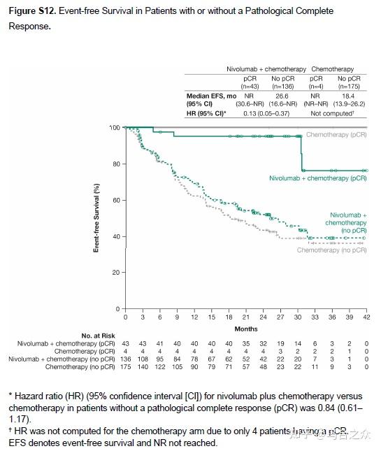 CheckMate-816研究全文中的“隐形彩蛋” - 知乎