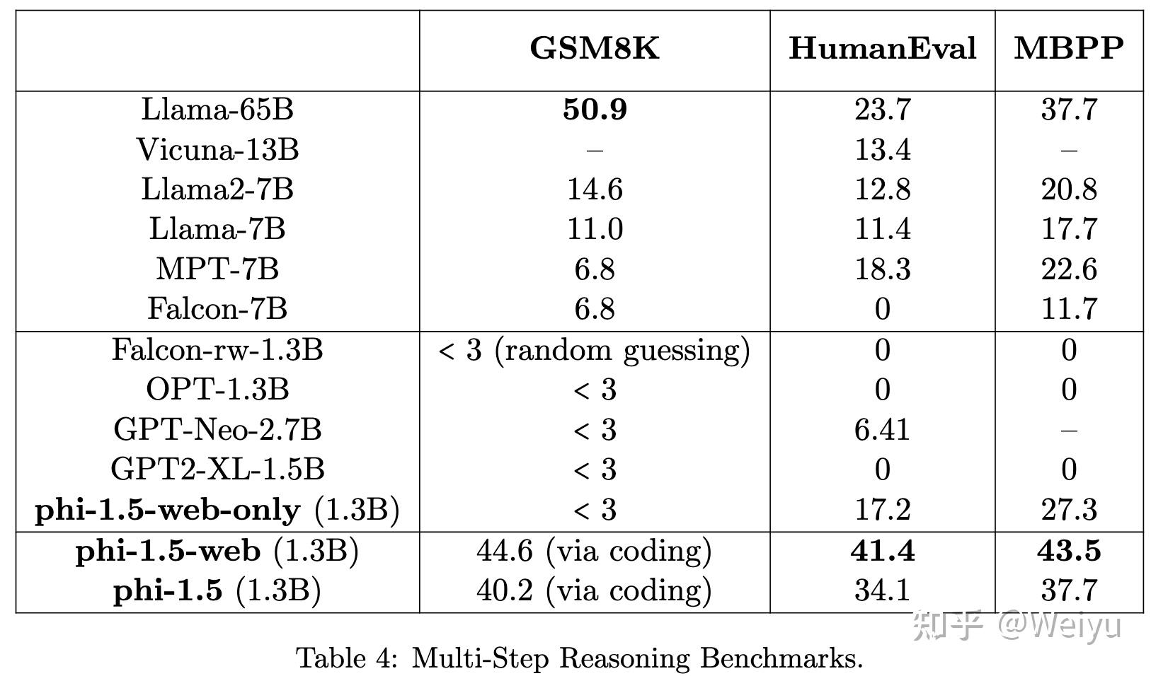一文读懂 Phi 系列语言模型 - 知乎