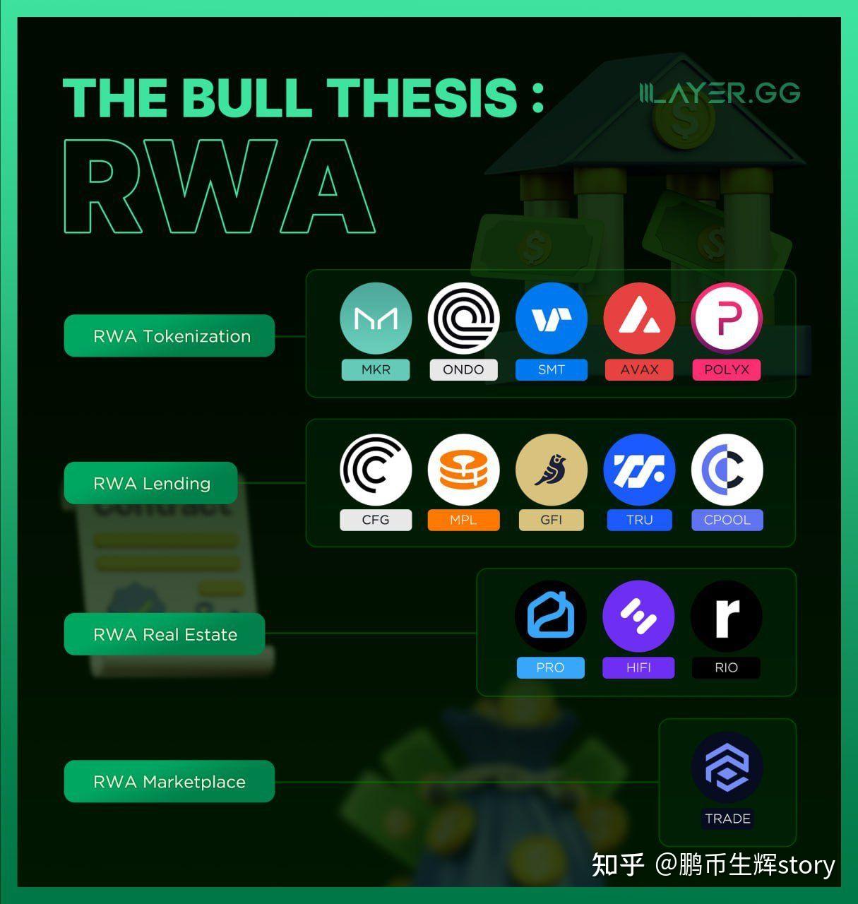 RWA赛道 - 知乎