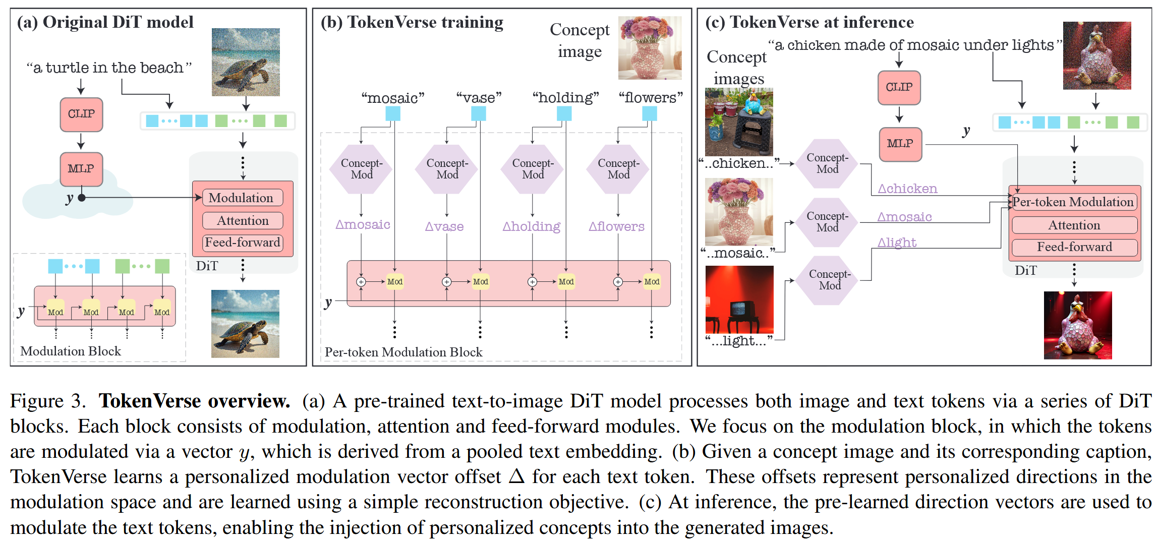 [SIGGRAPH2025]TokenVerse多概念个性化生成 - 知乎