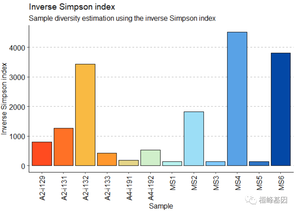 SCS【34】单细胞/T细胞/抗体免疫库数据分析(immunarch) - 知乎