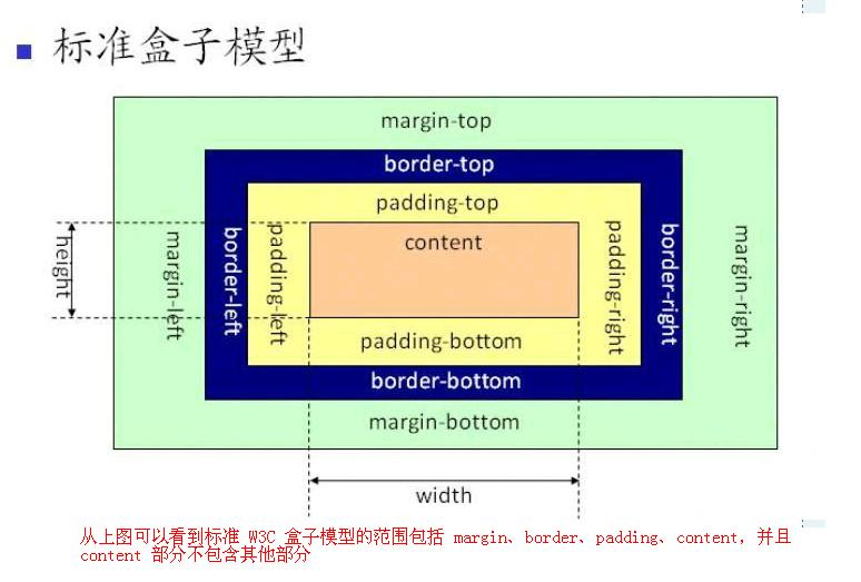 你知道offsetHeight、scrollHeight、clientHeight的区别吗？ - 知乎