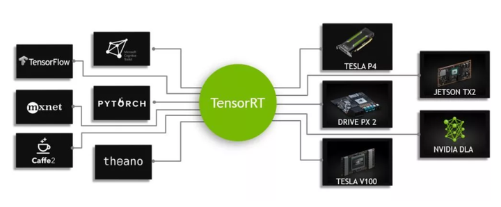 TensorRT-Tensorflow深度学习模型优化视频课程-全套资料分享 - 知乎
