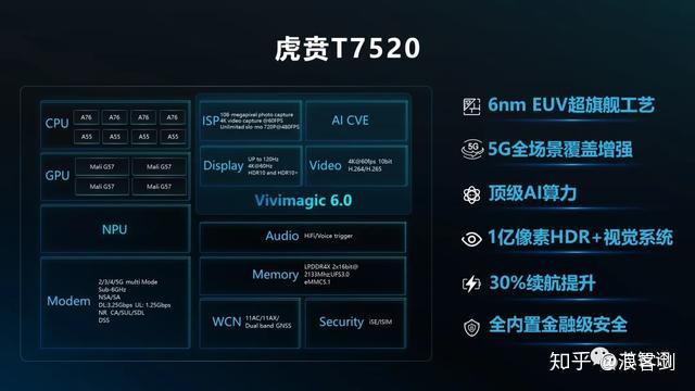 首款6nm EUV工艺5G SoC！虎贲T7520发布：展锐杀向中高端市场！ - 知乎