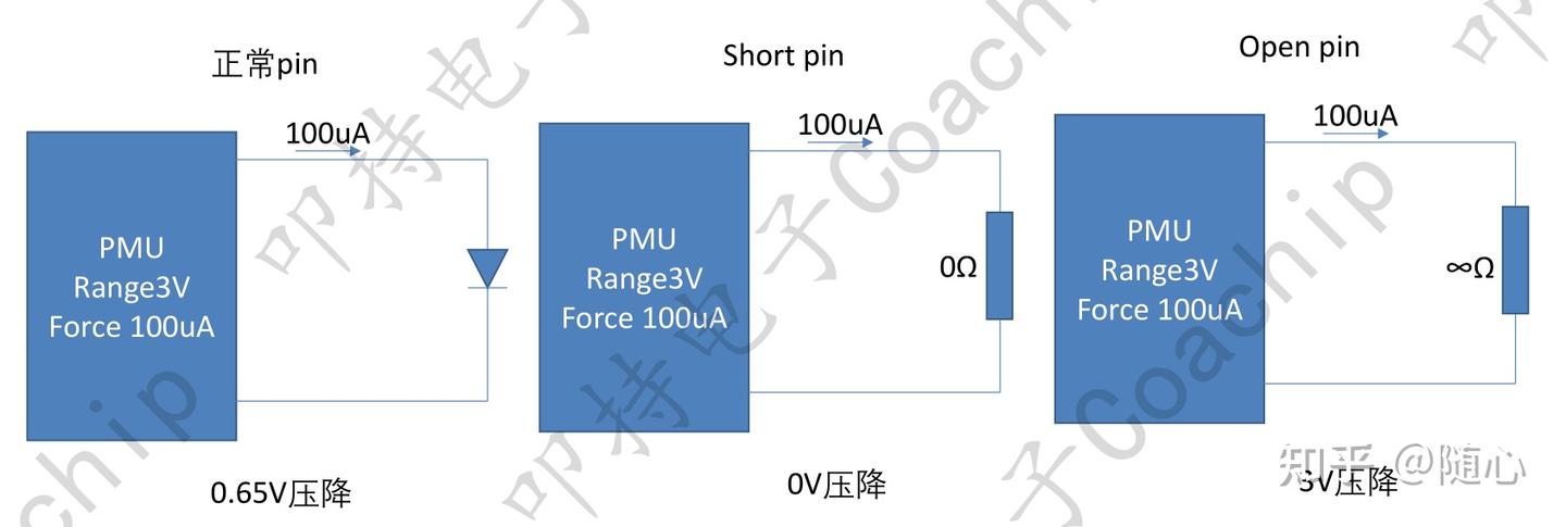 开 短 路 测 试- -O S 测 试 - 知乎