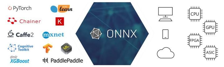 极智开发 | ubuntu源码编译onnx2trt - 知乎