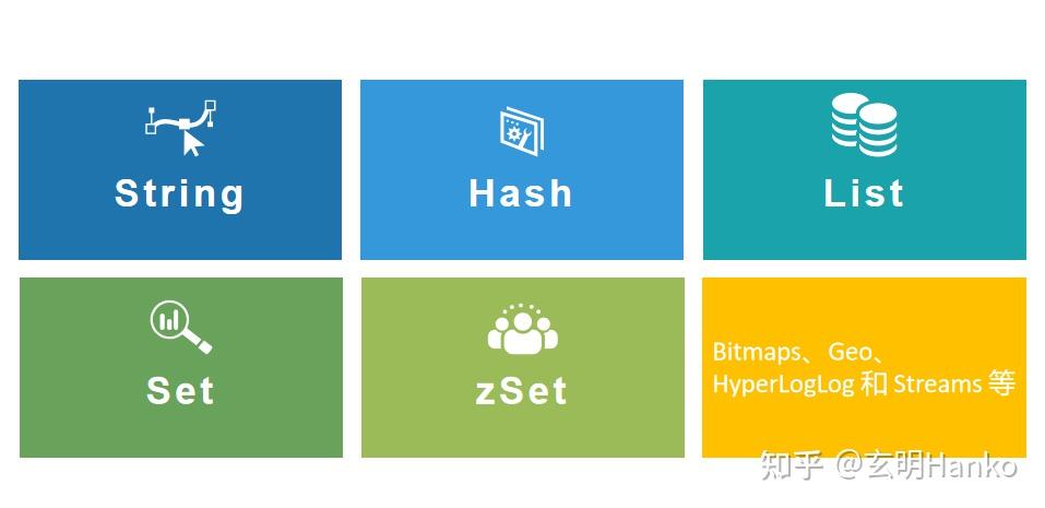 Redis存对象，到底是用Hash好还是用String好？ - 知乎