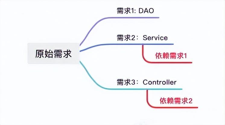 AICoding实践：从Prd到代码生成 - 知乎