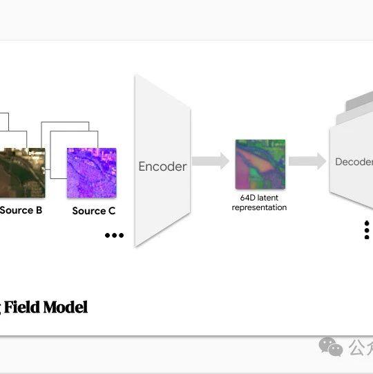 Google 发布遥感大模型技术“Embedding Field”，从高维数据到真实世界的重构 - 知乎