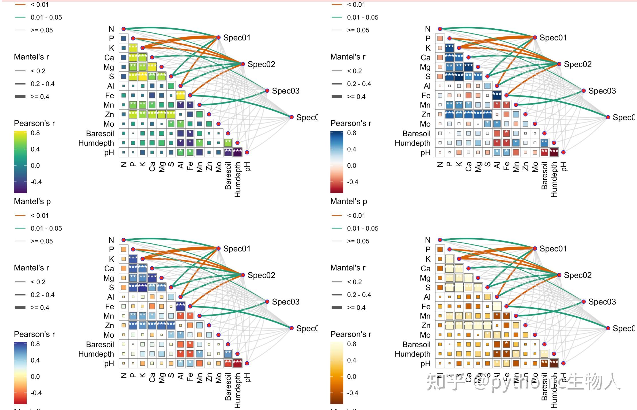 R代码分享｜科研高频使用的7大类图表 - 知乎