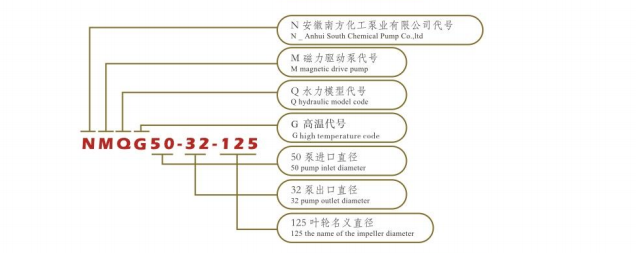 Nmq（不锈钢无泄漏磁力泵系列介绍及使用注意事项 知乎 9892