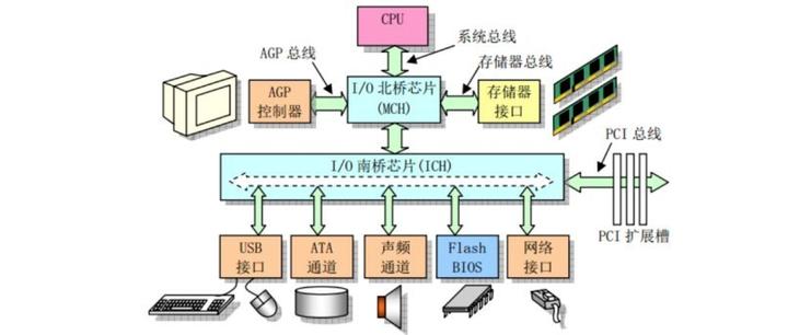 深入理解epoll：高效I/O多路复用的核心技术 - 知乎