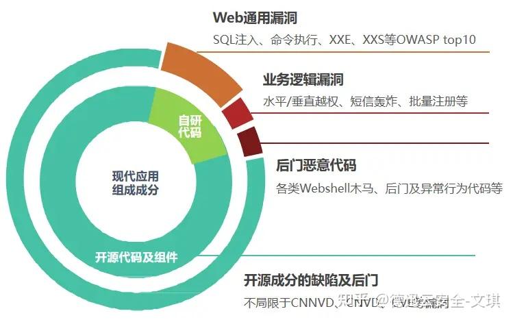 RASP技术是什么，为什么这么关键 - 知乎