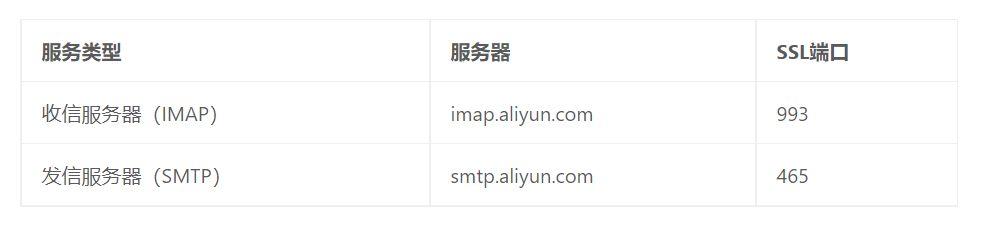 阿里邮箱（@aliyun.com）:启用IMAP功能+邮箱密码登录 - 知乎
