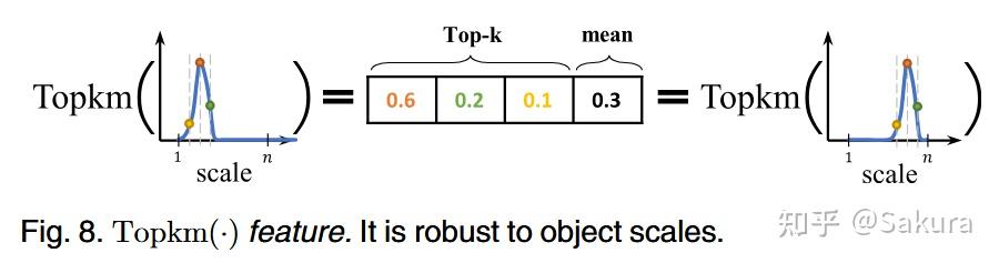 [目标检测] Generalized Focal Loss: 检测任务更高效的表示方法：Cls-iou联合表示 + 基于一般分布建模的bbox ...