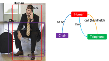 CVPR 2020丨基于并行点检测和点匹配的单阶段实时HOI Detection方法 - 知乎