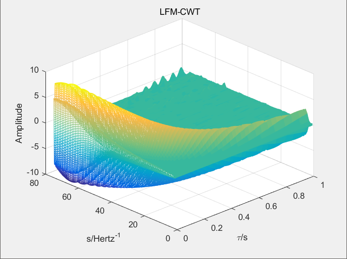 [2023-10-10]小波变换 Wavelet Transform - WT - 知乎