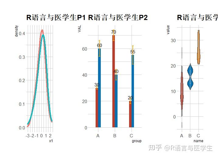 如何用r语言在一个背景下画多个图形? - 知乎