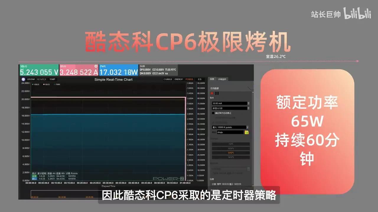 凭啥能卖149块酷态科CP6伸缩线充电器自费评测 - 知乎