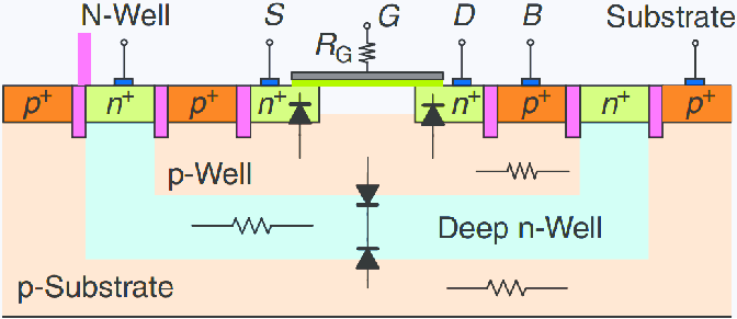 Twin-well and Triple-well - 知乎
