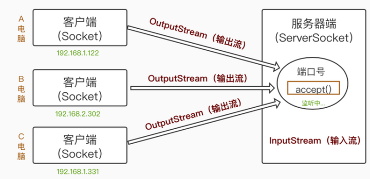 干货|终于把TCP/UDP协议整明白了！ - 知乎