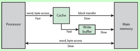 万字长文深入理解 cache，写出高性能代码 - 知乎