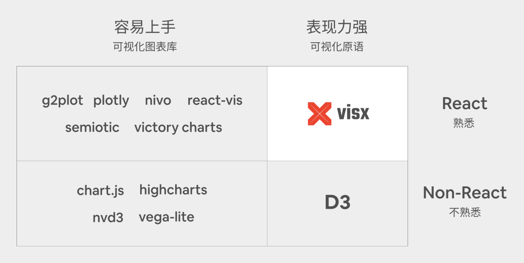Airbnb 爱彼迎 visx 项目介绍 - 知乎