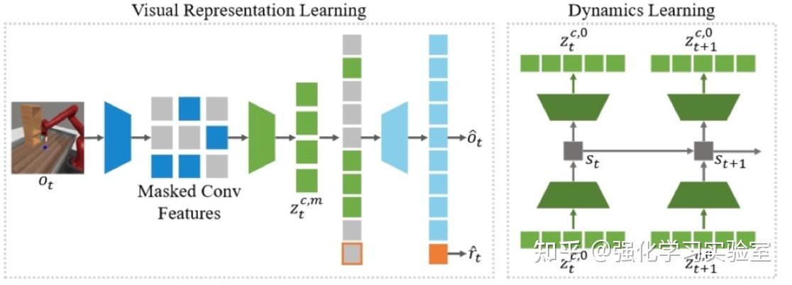论文分享：Uni[MASK]: Uniﬁed Inference in Sequential Decision Problems - 知乎
