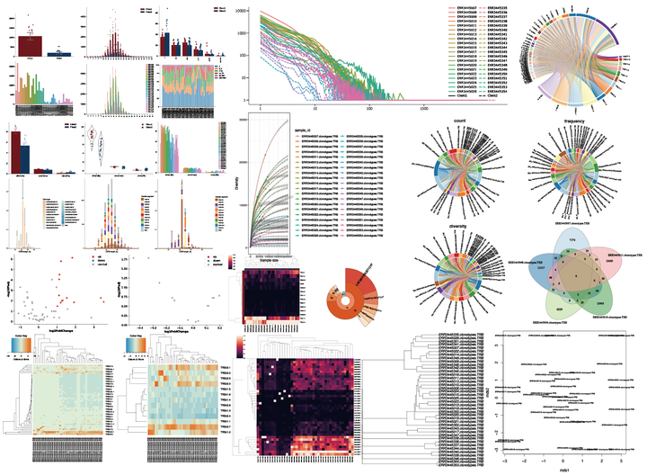全网第一篇免疫组库分析教程[MiXCR+VDJtools+Python+R] - 知乎