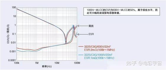 MLCC在EV无线充电系统中的应用指南 - 知乎