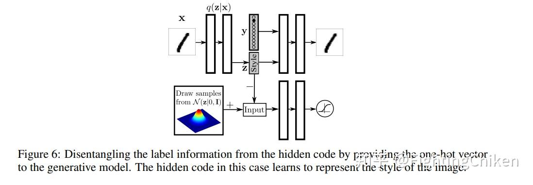 Adversarial Autoencoders初步了解(1) - 知乎