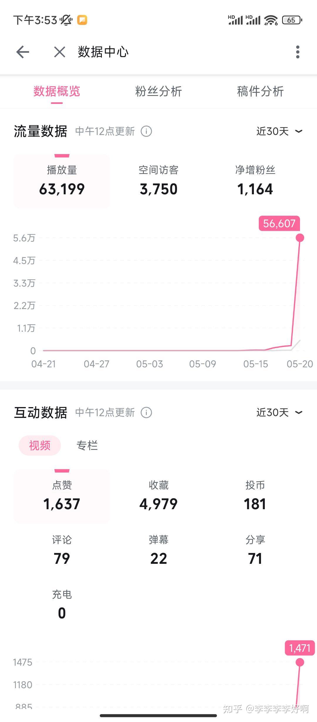 B站的创作等级达到电磁力LV3需要什么条件？ - 知乎