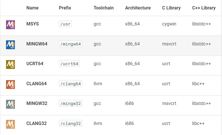 给萌新的C/C++环境搭建攻略（VSCode和MSYS2） - 知乎
