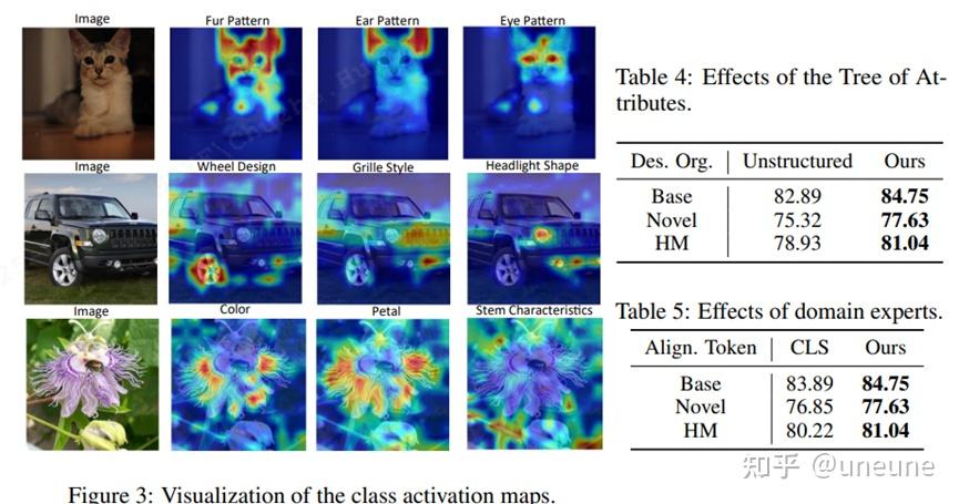 TREE OF ATTRIBUTES PROMPT LEARNING FOR VISION-LANGUAGE MODELS - 知乎