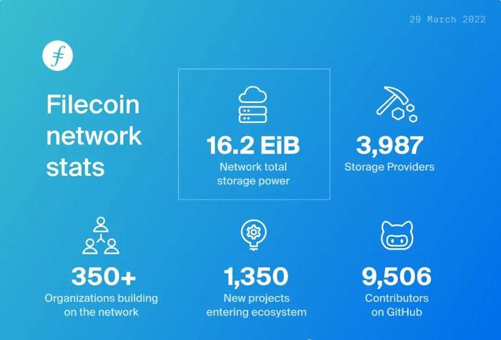 Filecoin新闻40 - 知乎