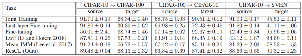 PyCIL｜统一化Python类增量学习框架，告别重复造轮子 - 知乎