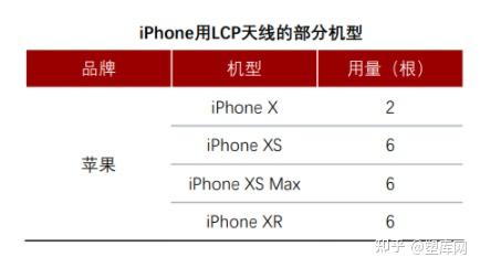 详解5G天线核心材料-LCP的应用前景和发展趋势 - 知乎