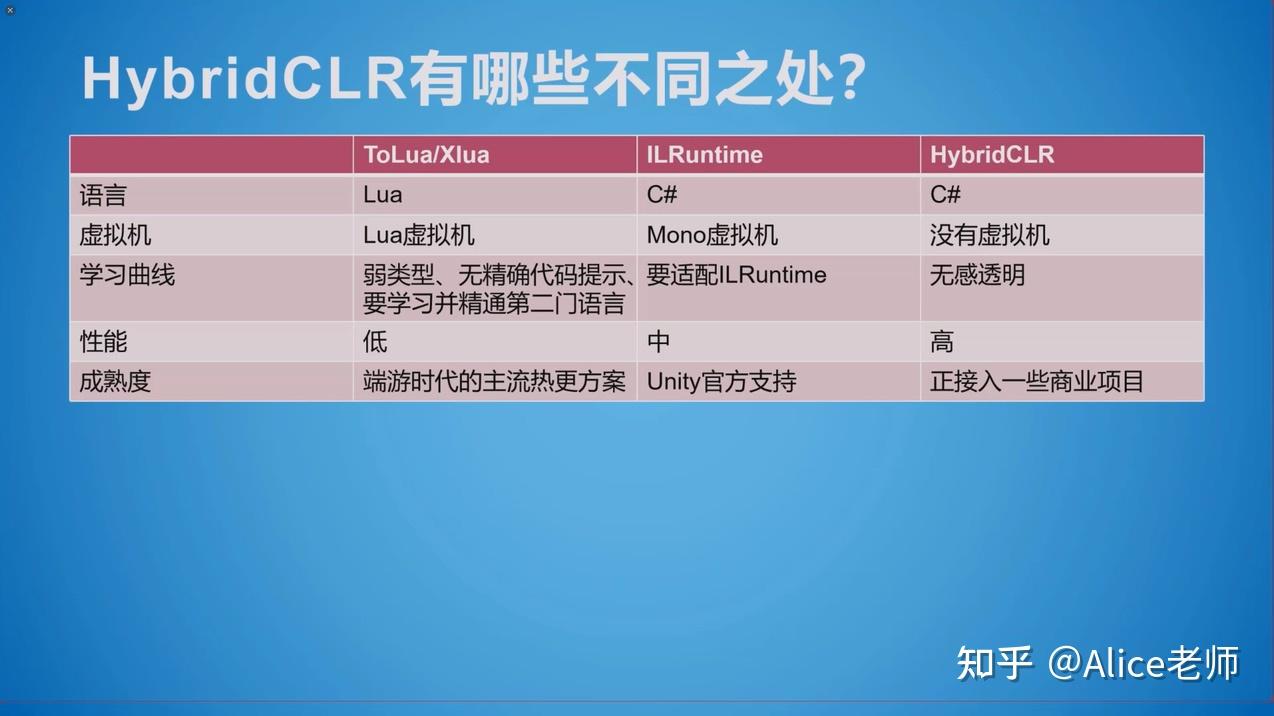 如何评价C#热更框架HybridCLR? - 知乎