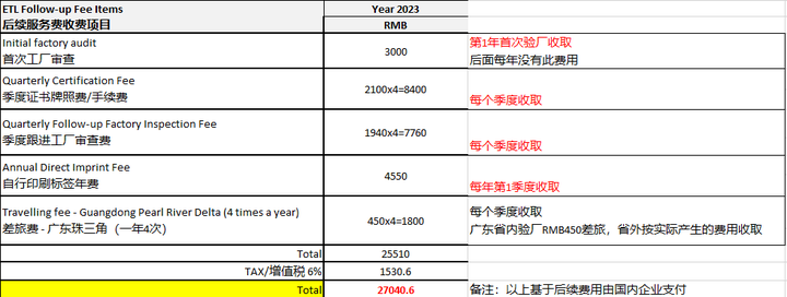 美国ETL认证详解！ - 知乎