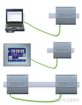 S7-1200 PROFINET 通信口 - 知乎