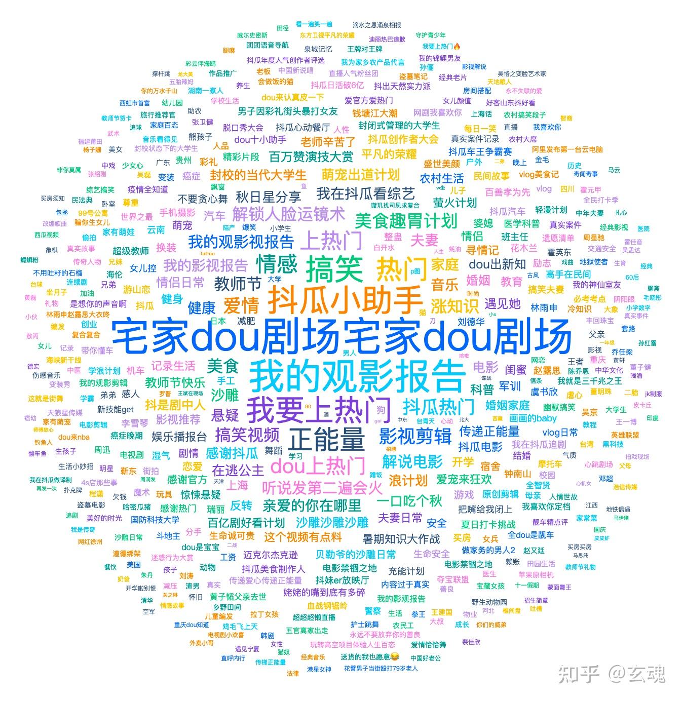 词云图中如何自定义词语的字体大小？ - 知乎