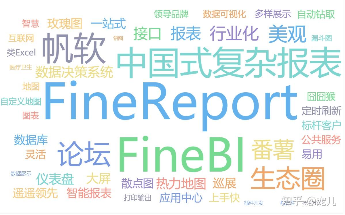 Python库——词云库Wordcloud（附源码） - 知乎