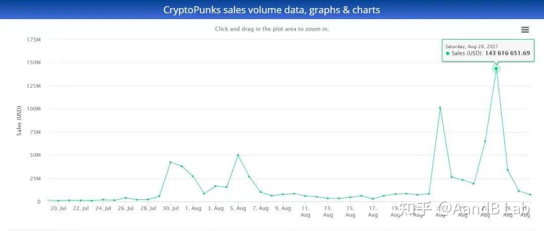 数字进行时｜什么是NFT艺术？如何看待NFT艺术潮流？ - 知乎