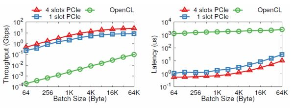 FPGA, CPU, GPU, ASIC区别，FPGA为何这么牛 - 知乎