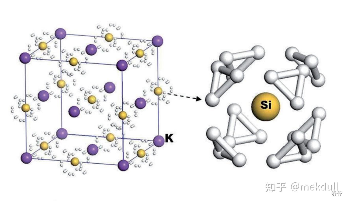 化学杂谈：硅烷与硅原子簇 - 知乎